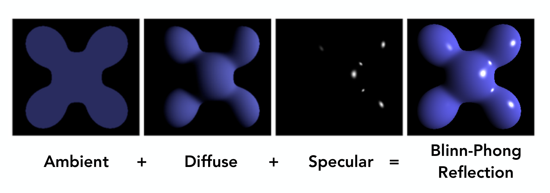 GAMES101 作业3调试记录 | Fan's Page