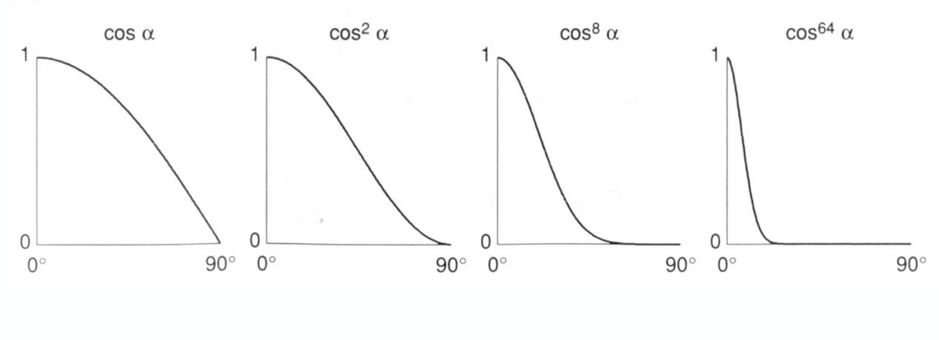 GAMES101 作业3调试记录 | Fan's Page